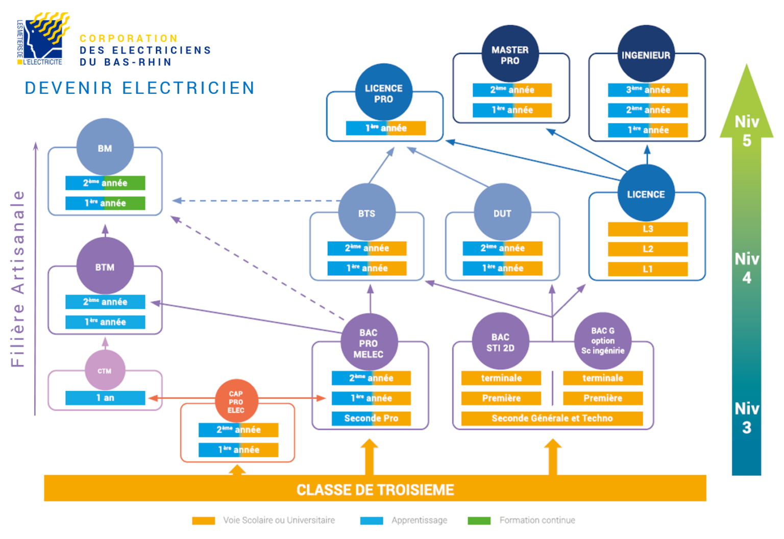Parcours Formation - Actualités - Corporation des Electriciens du Bas-Rhin